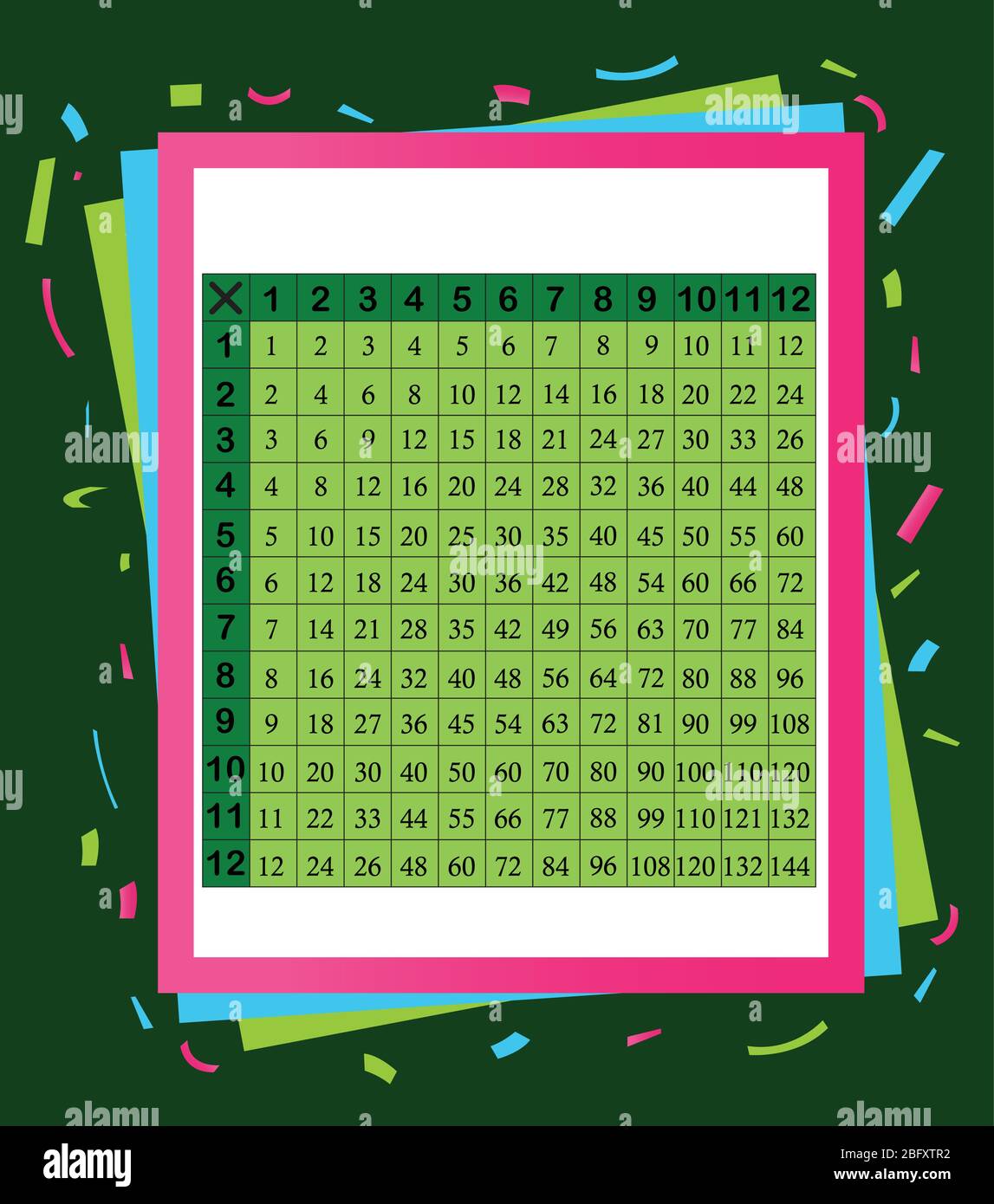 Multiplication Table Between 1 To 12 As Educational Material Stock