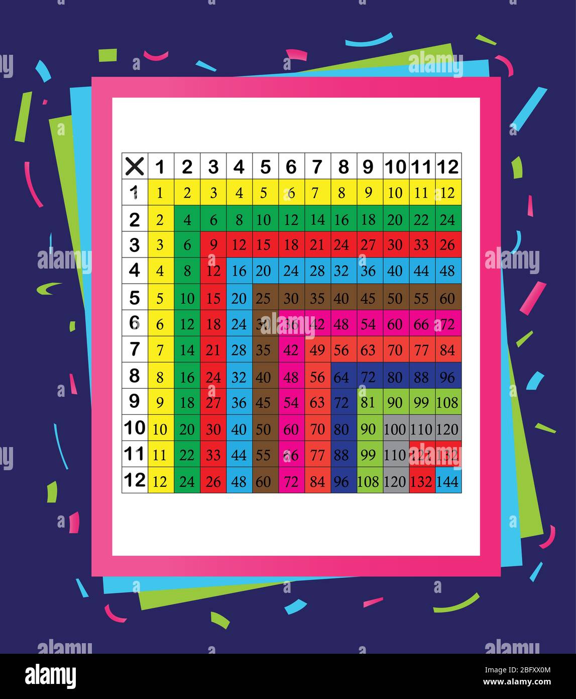 Multiplication table between 1 to 12 as educational material Stock ...
