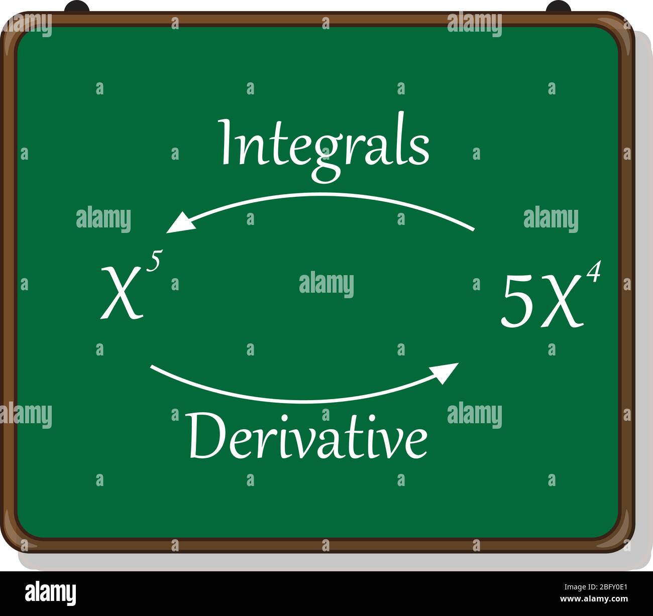 introduction to integration, derivatives and integrals Stock Vector ...