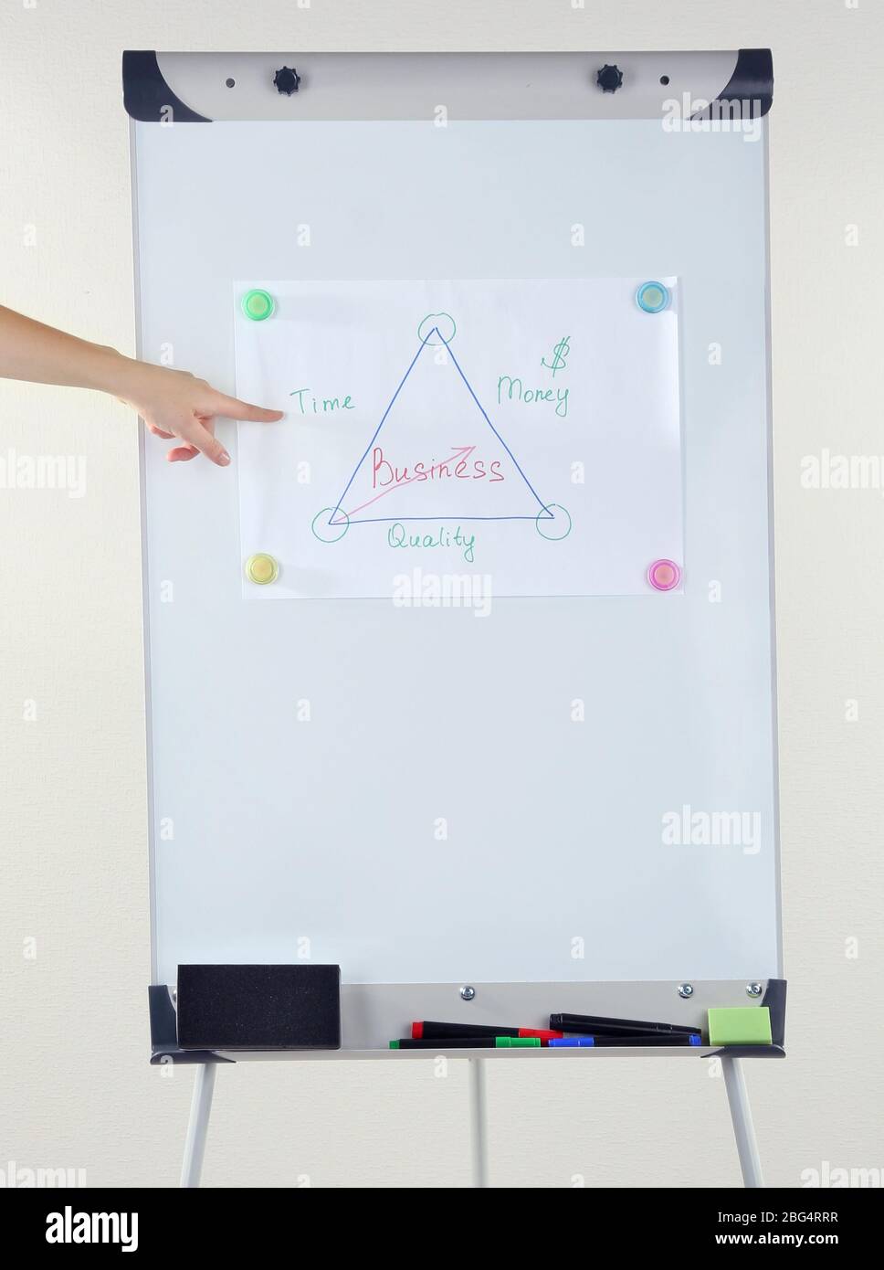 Flipchart in classroom Stock Photo - Alamy