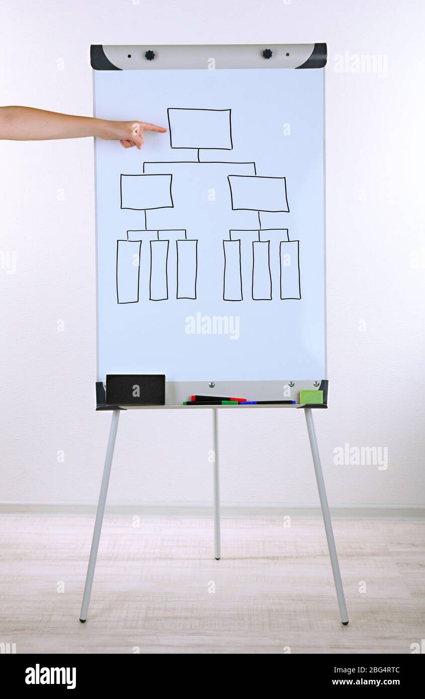 Flipchart in classroom Stock Photo - Alamy