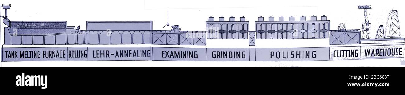 A circa 1940s illustration showing the Pilkington glass manufacturing ...