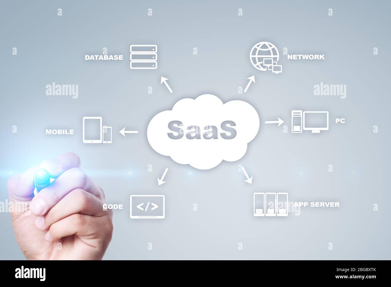 SaaS, Software as a Service. Internet and networking concept Stock ...