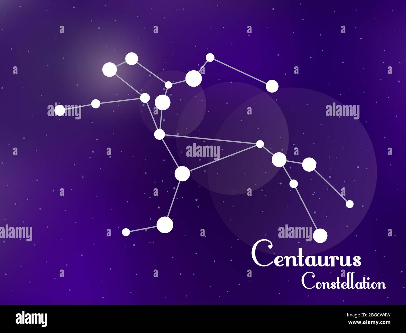 Centaurus Constellation Proxima Centauri