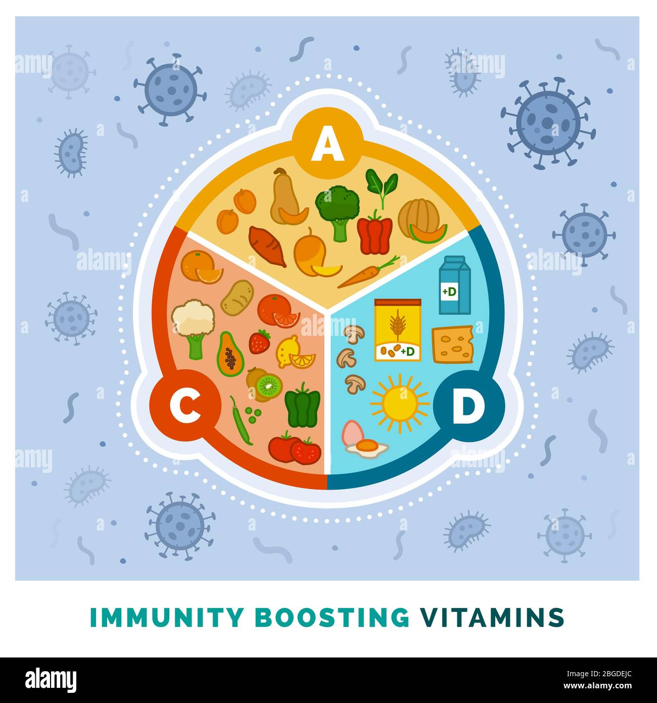Immunity boosting vitamins A, C, D and top natural food sources ...