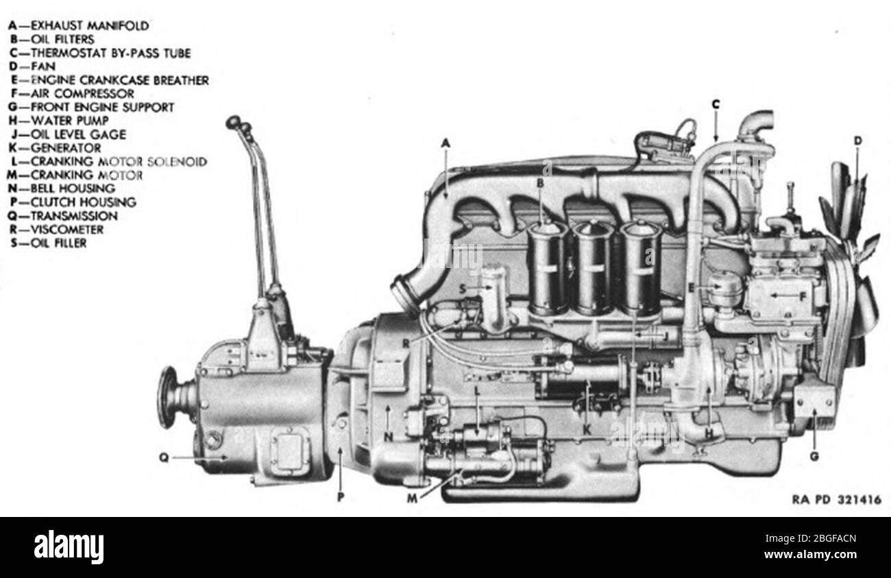 Hercules DFXE engine right Stock Photo - Alamy