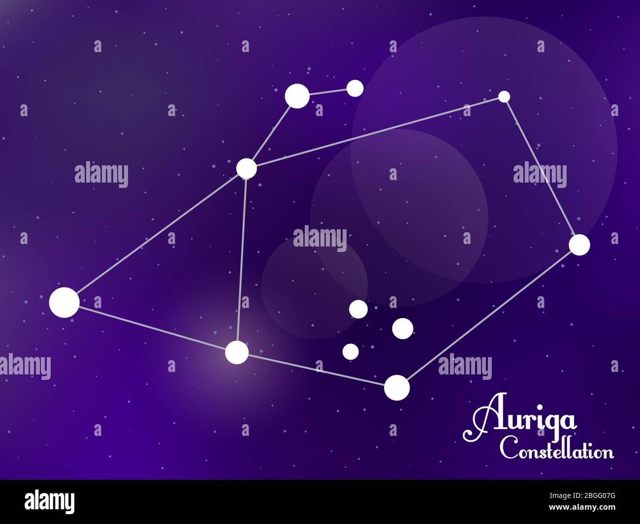 Auriga Constellation