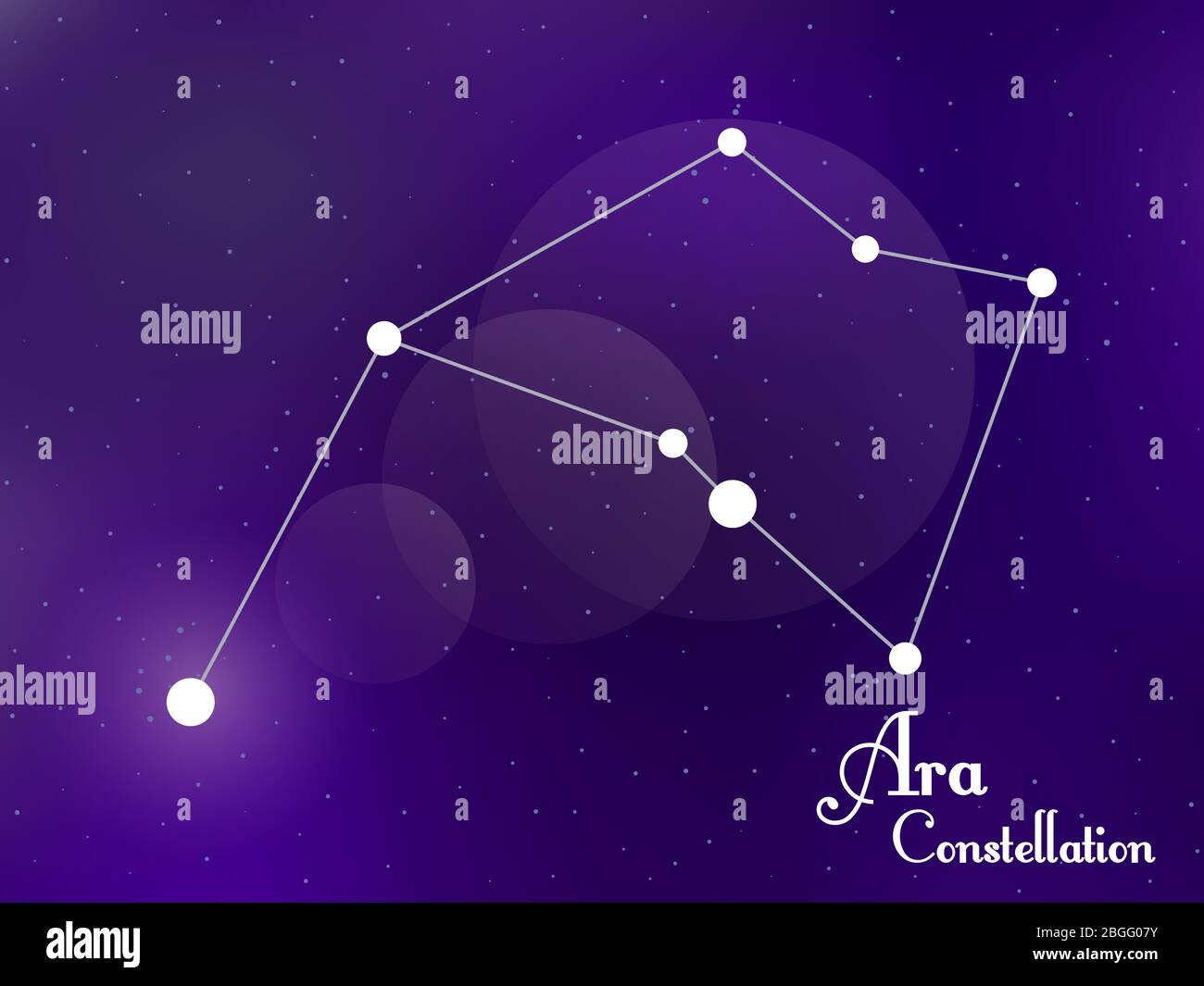 Ara Constellation