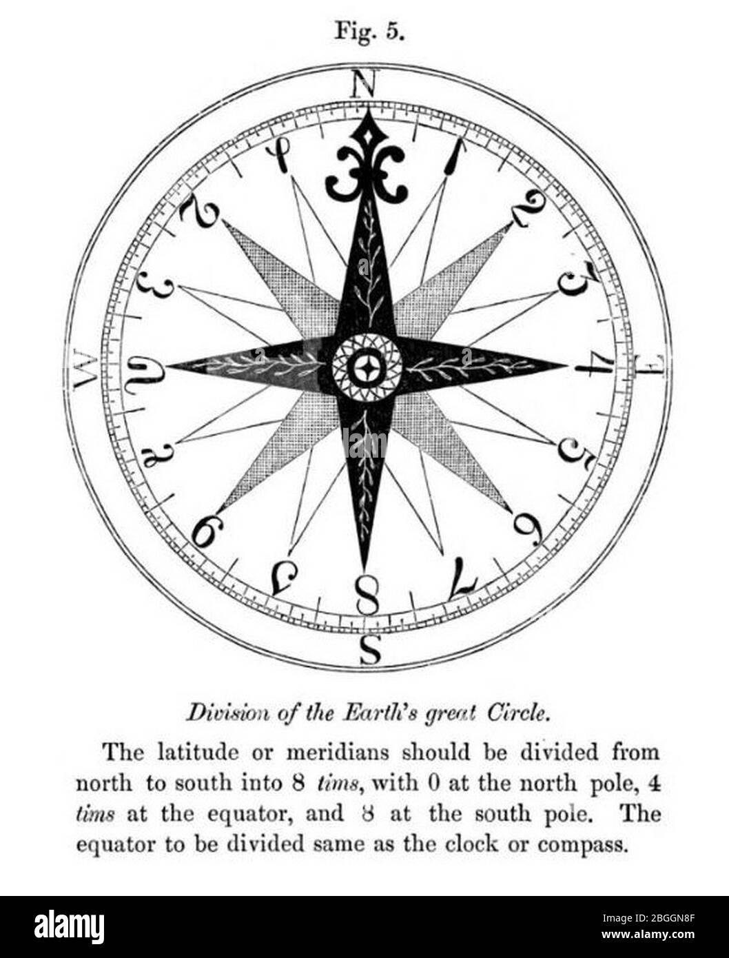 Hexadecimal compass by Nystrom Stock Photo - Alamy