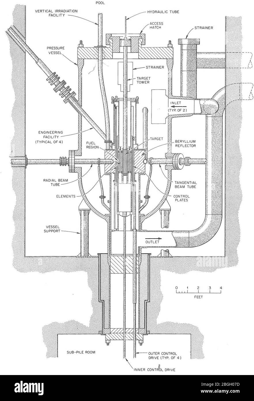 High Flux Isotope Reactor Vertical Cross Section Stock Photo - Alamy