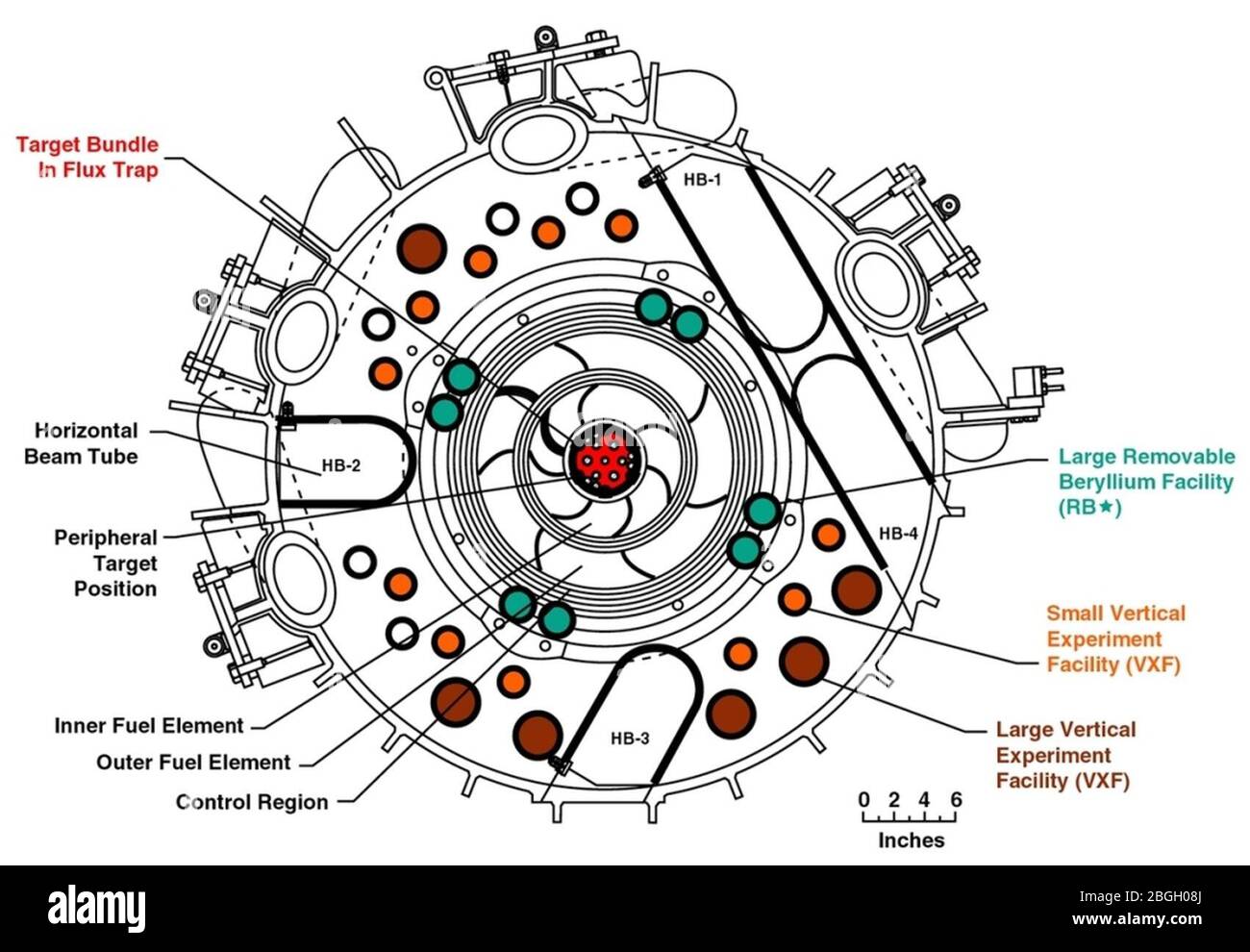 High Flux Isotope Reactor Core Cross Section Stock Photo - Alamy
