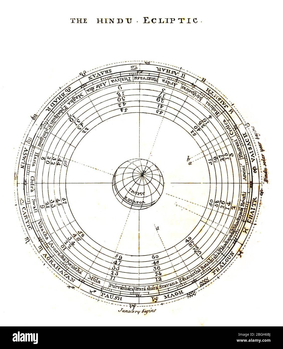 Hindu calendar hi-res stock photography and images - Alamy