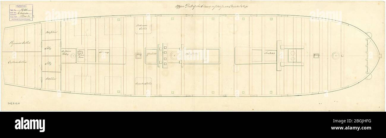 HMS Charon (1783 Stock Photo - Alamy