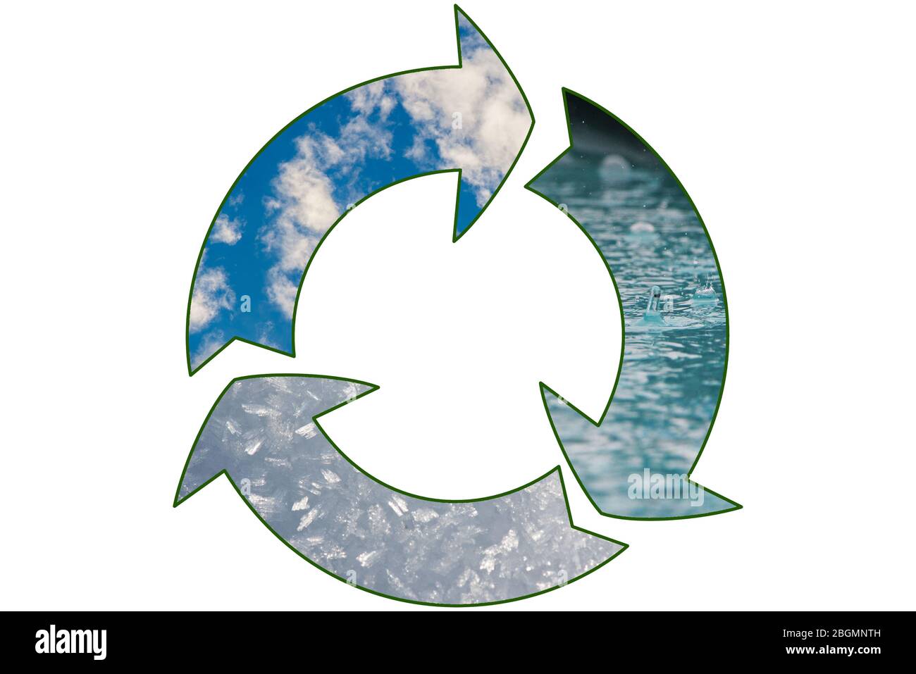 water cycle - water resource renewable sustainable concept Stock Photo ...