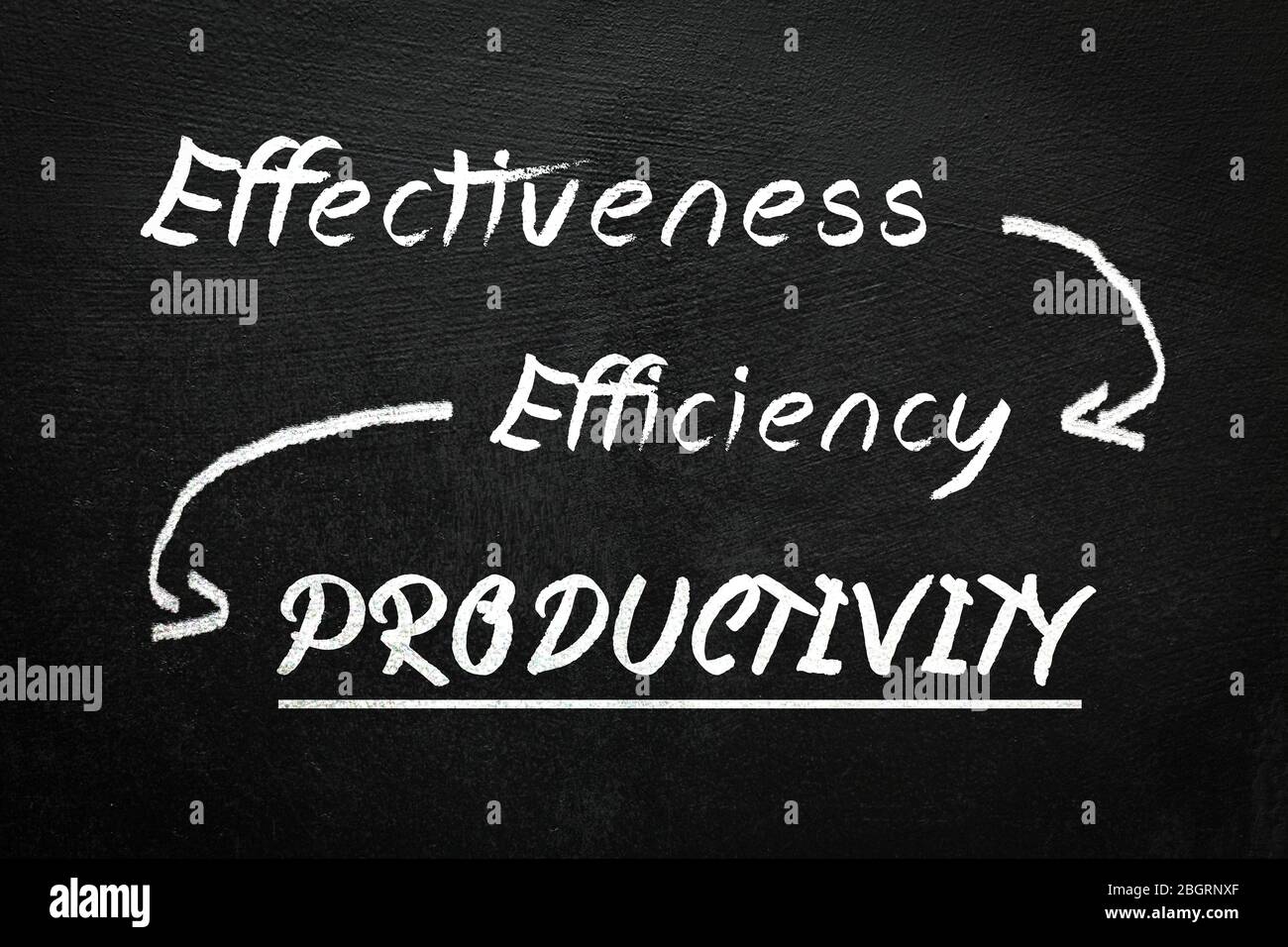 Blackboard with text effectiveness, efficiency and productivity ...
