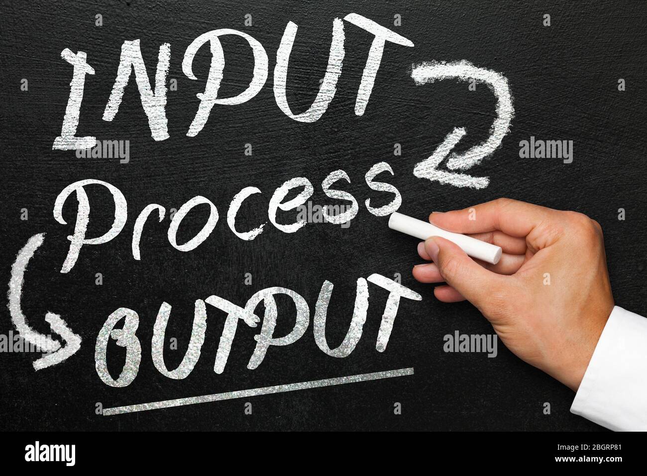 Input process output, blackboard or chalkboard with hand. Company ...