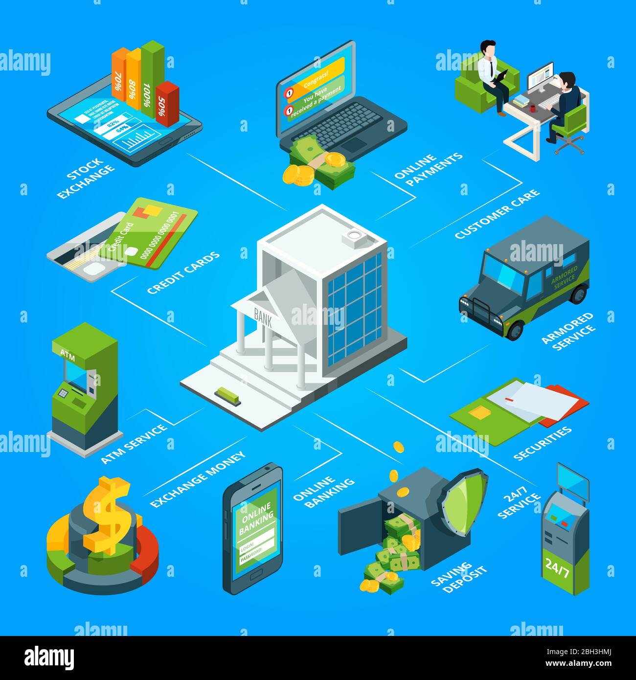 Flow of money in the bank. Armored atm, cards and customer services ...