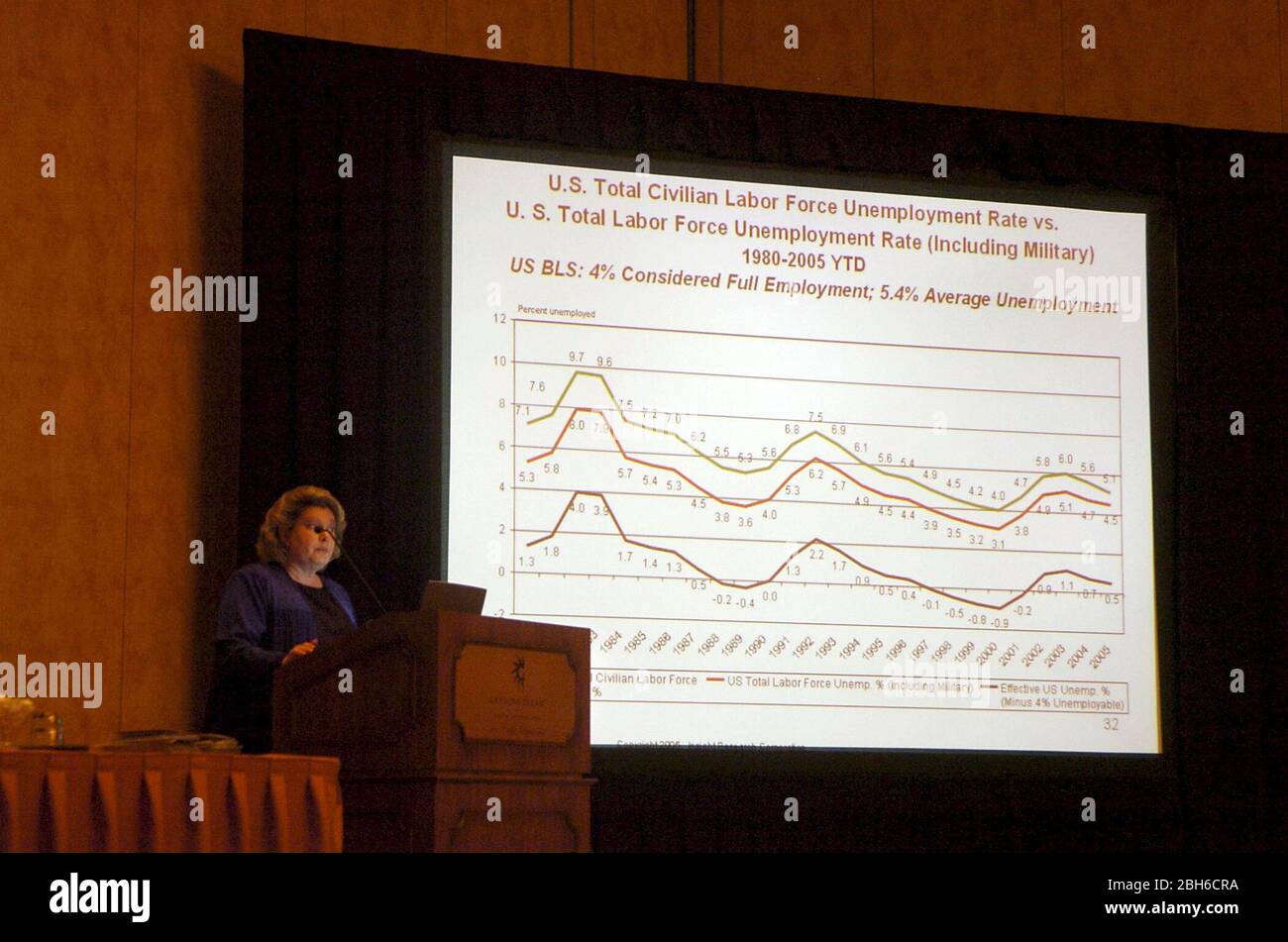 Charting change over time hi-res stock photography and images - Alamy