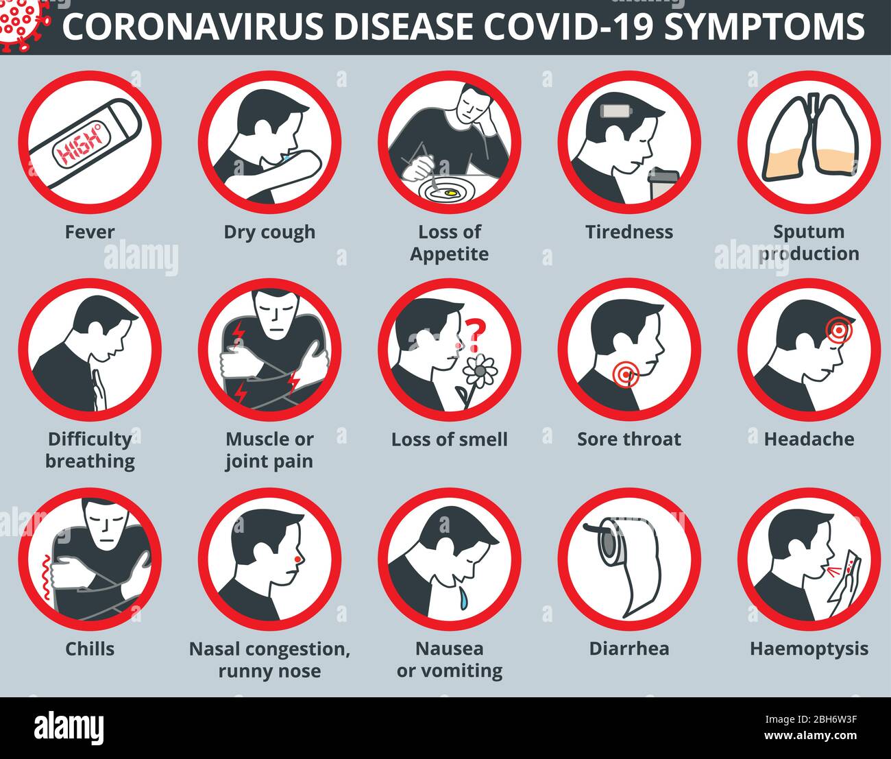 Coronavirus disease COVID-19 symptoms infographic Stock Vector Image ...