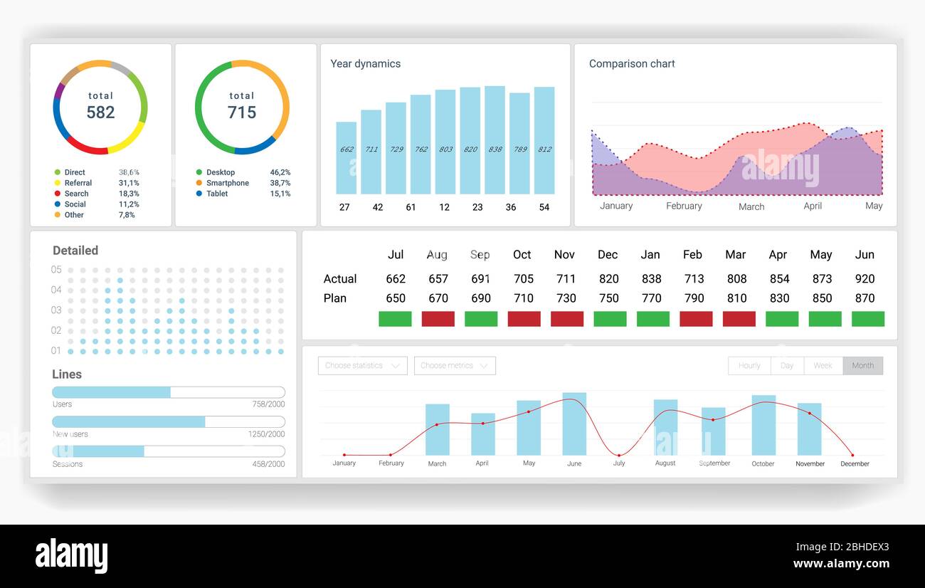 Analytics and statistics user and admin dashboard for financial, economy and digital marketing ...