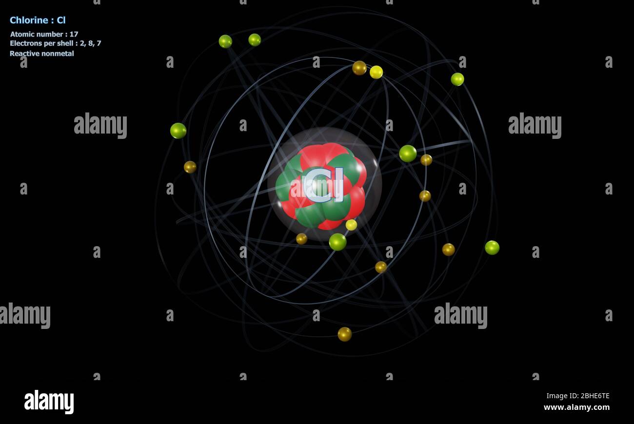 Chloride Shell Model