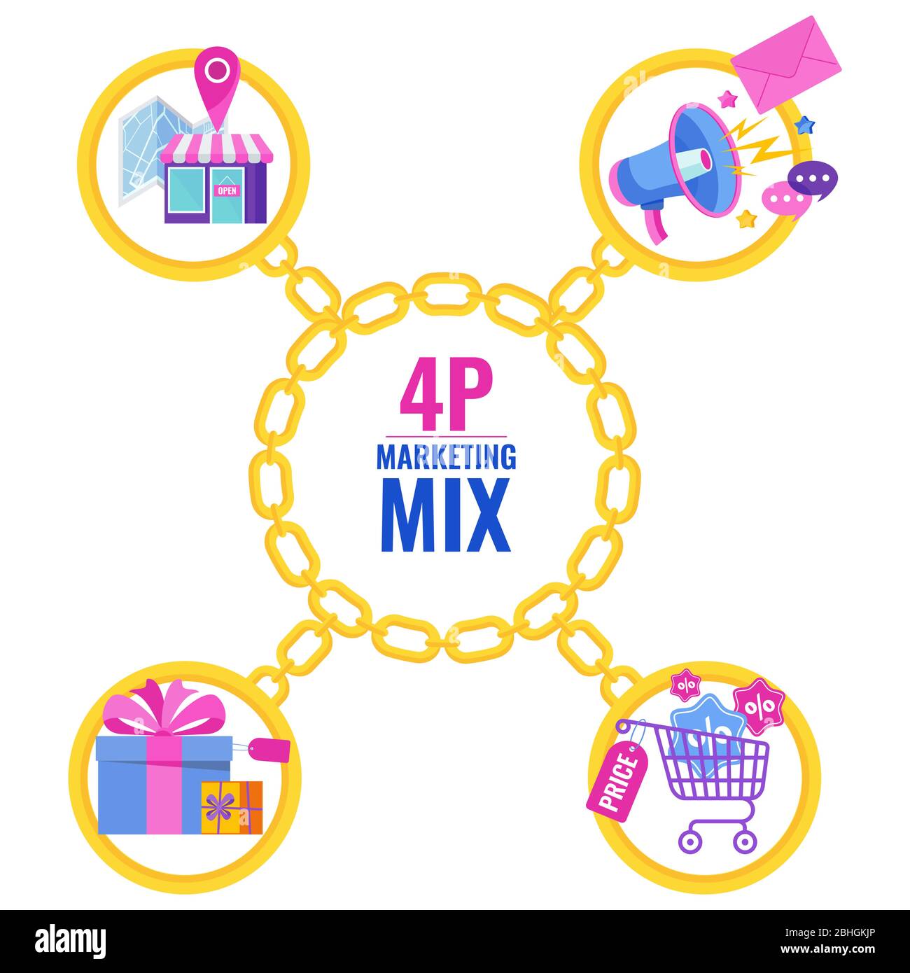 Four 4 PS marketing mix infographic flat vector illustration scheme ...
