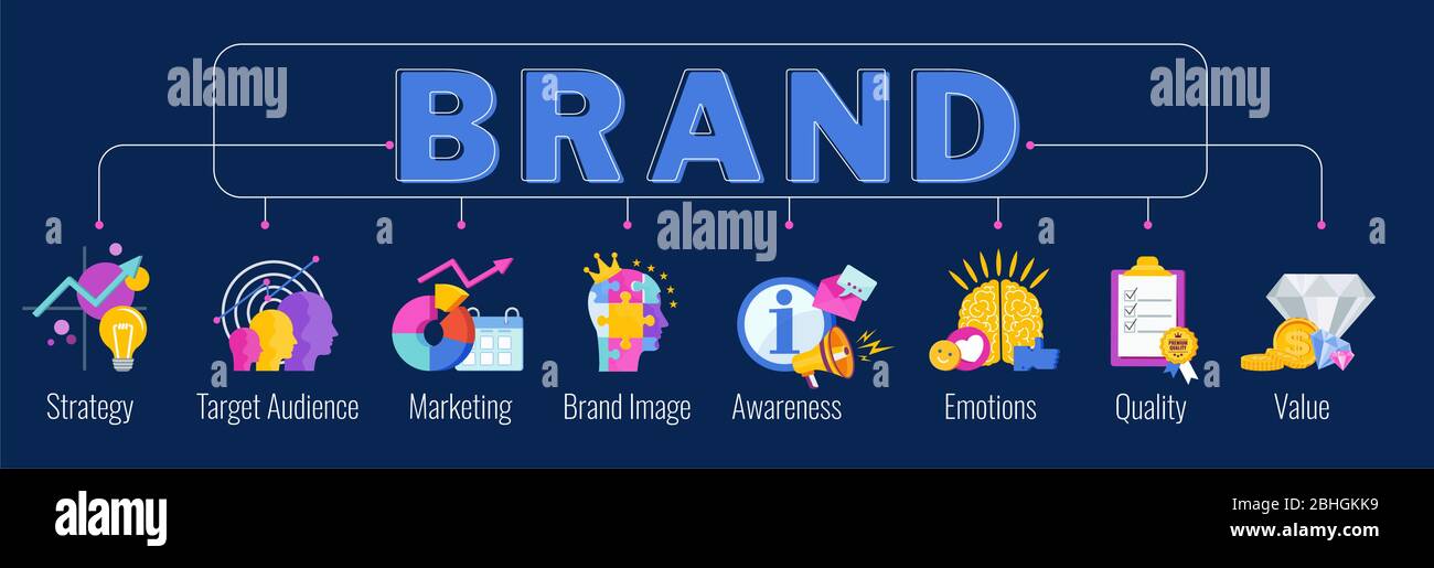 Word Brand infographic concept with pictograms Stock Vector Image & Art ...
