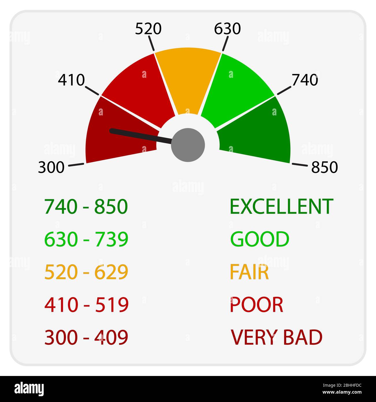 Level chart hi-res stock photography and images - Alamy