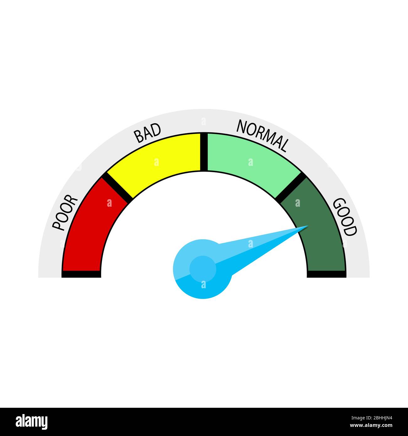 Customer credit rate good. Vector score credit, customer report meter ... Customer credit rate good. Vector score credit, customer report meter ...