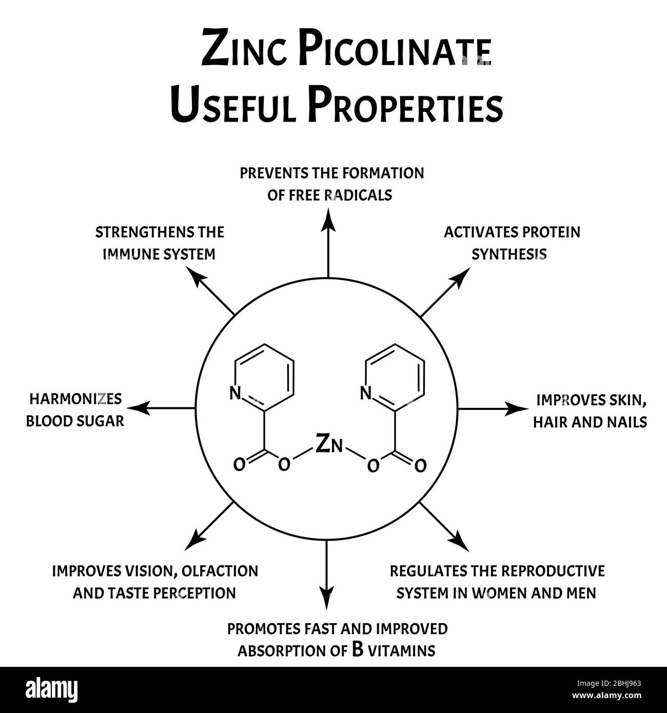 Zinc picolinate useful properties molecular chemical formula. Zinc ...