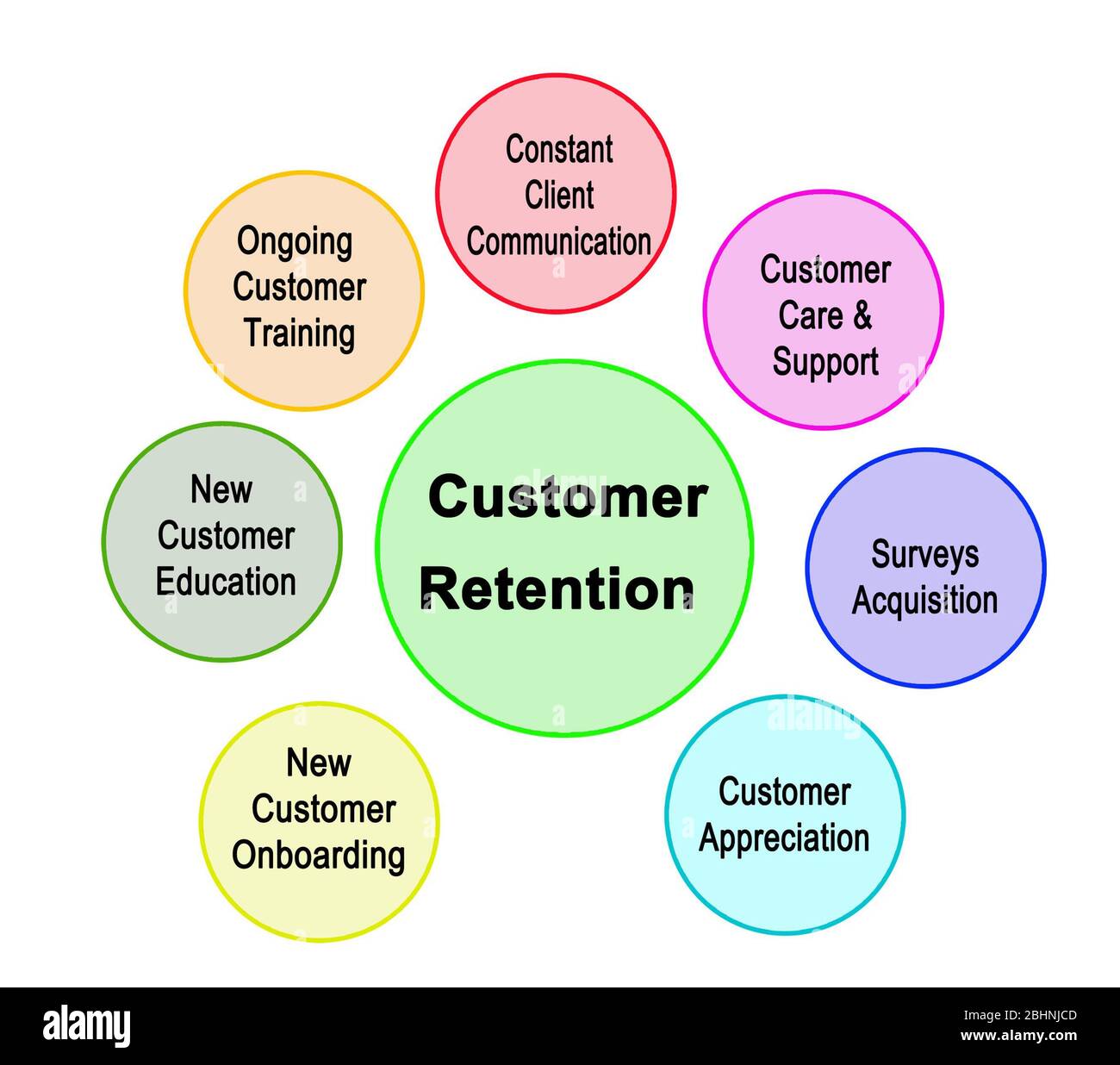 Customer Retention Model