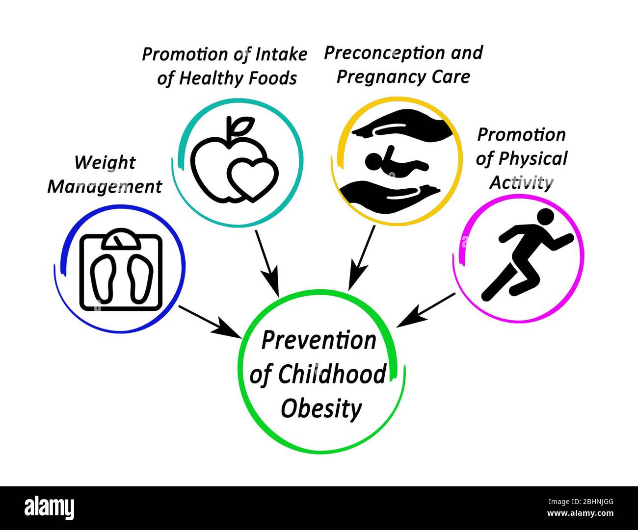 Obesity In Children Prevention