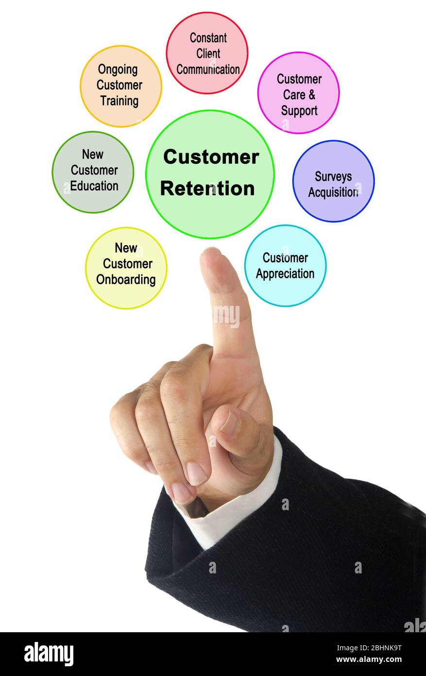 Customer retention concept care hi-res stock photography and images - Alamy
