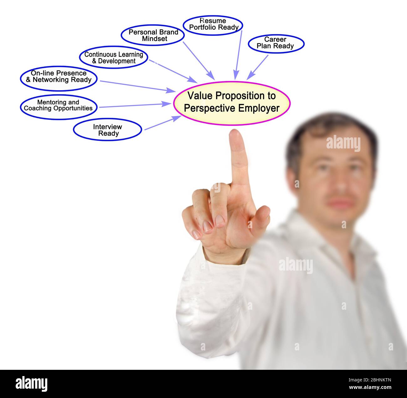 Value Proposition to Perspective Employer Stock Photo - Alamy