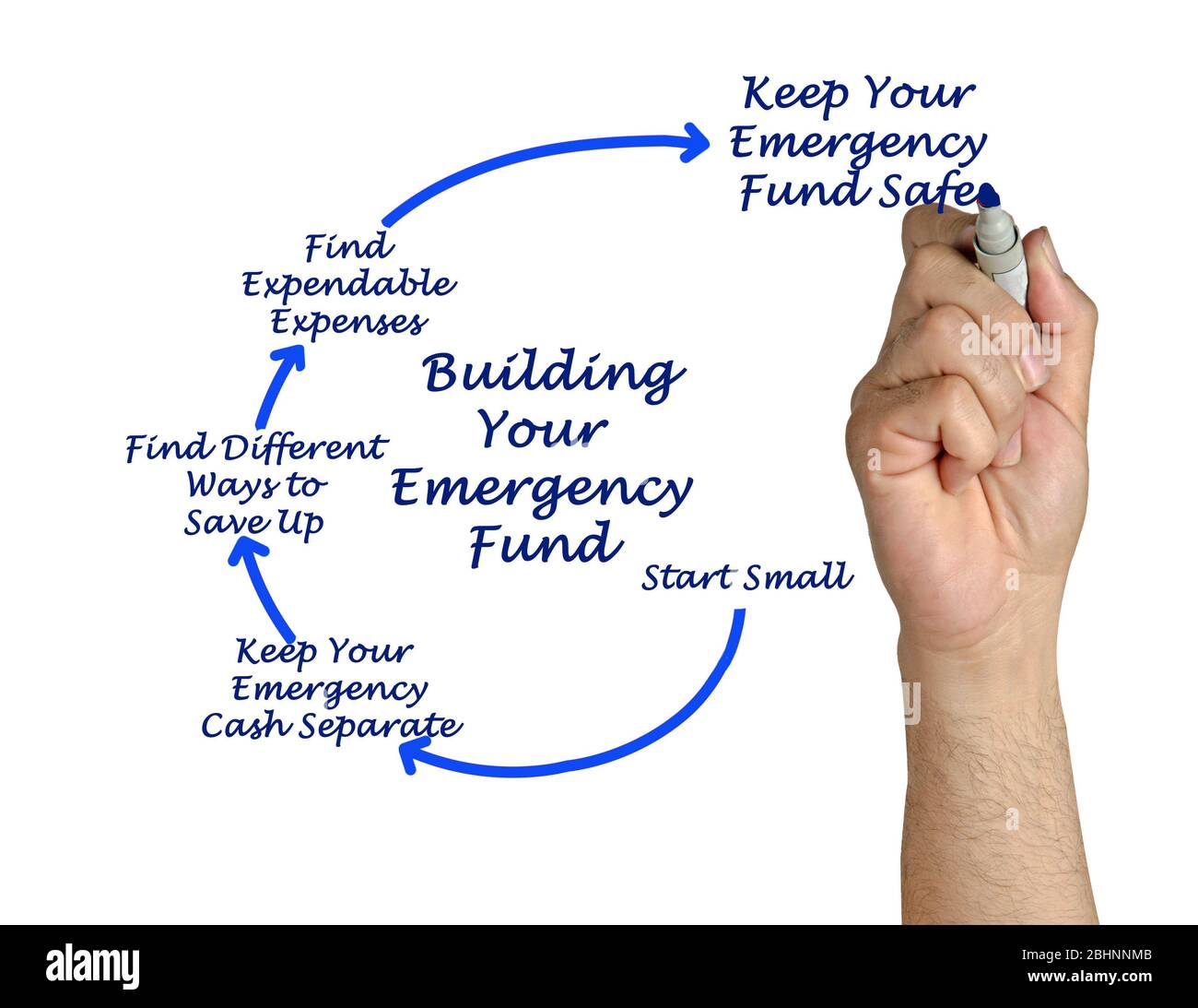 Process of Building Your Emergency Fund Stock Photo - Alamy