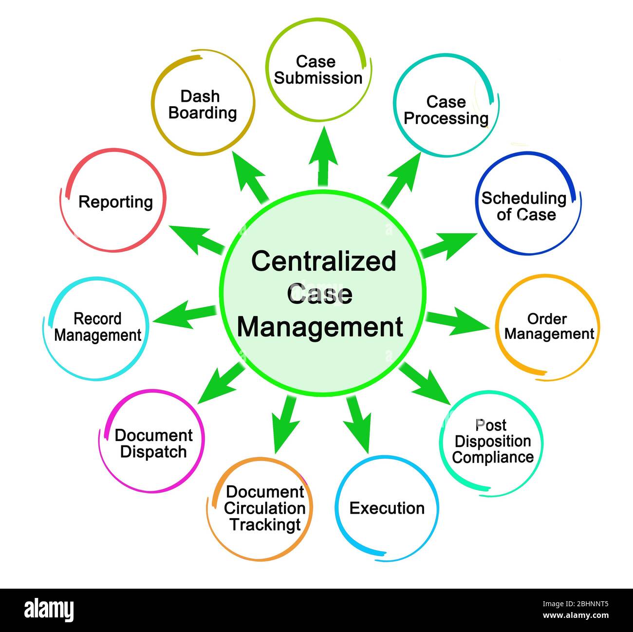 Centralization In Management