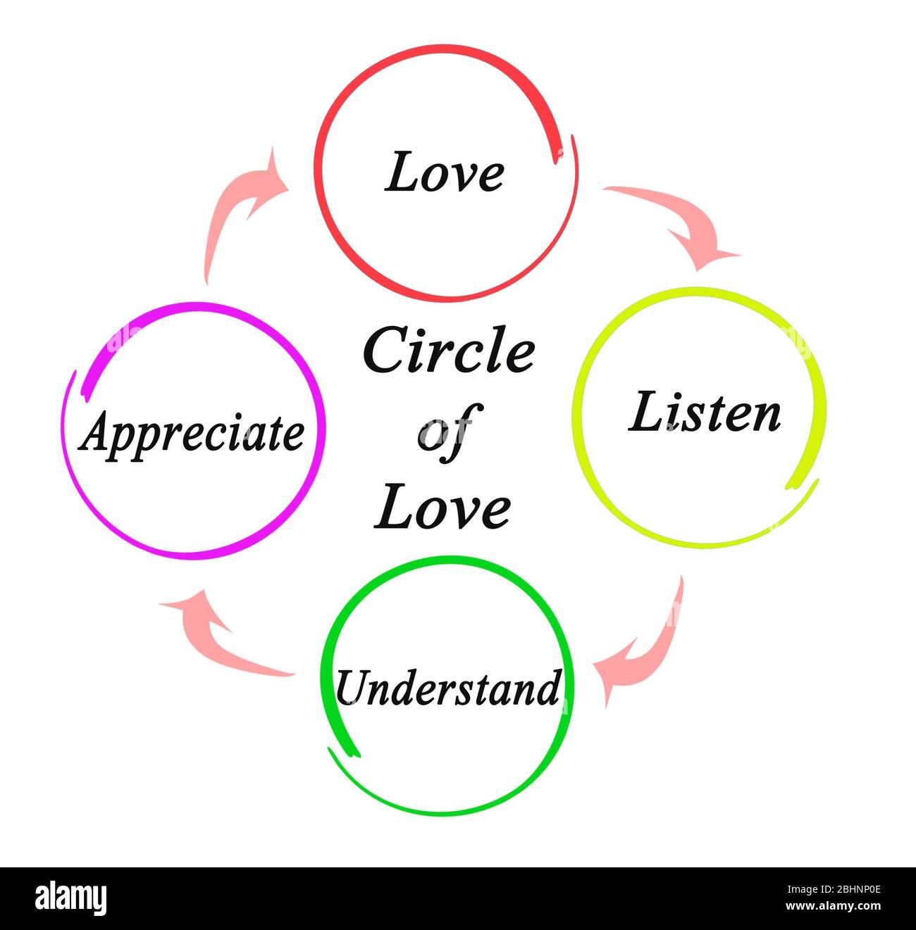 Steps in Circle of Love Stock Photo - Alamy