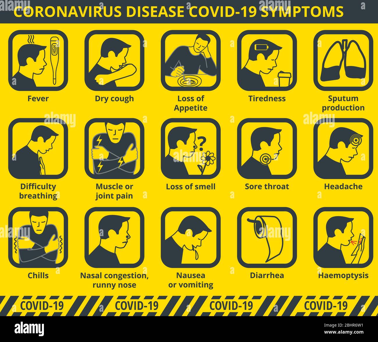 Coronavirus disease COVID-19 symptoms infographic Stock Vector Image ...