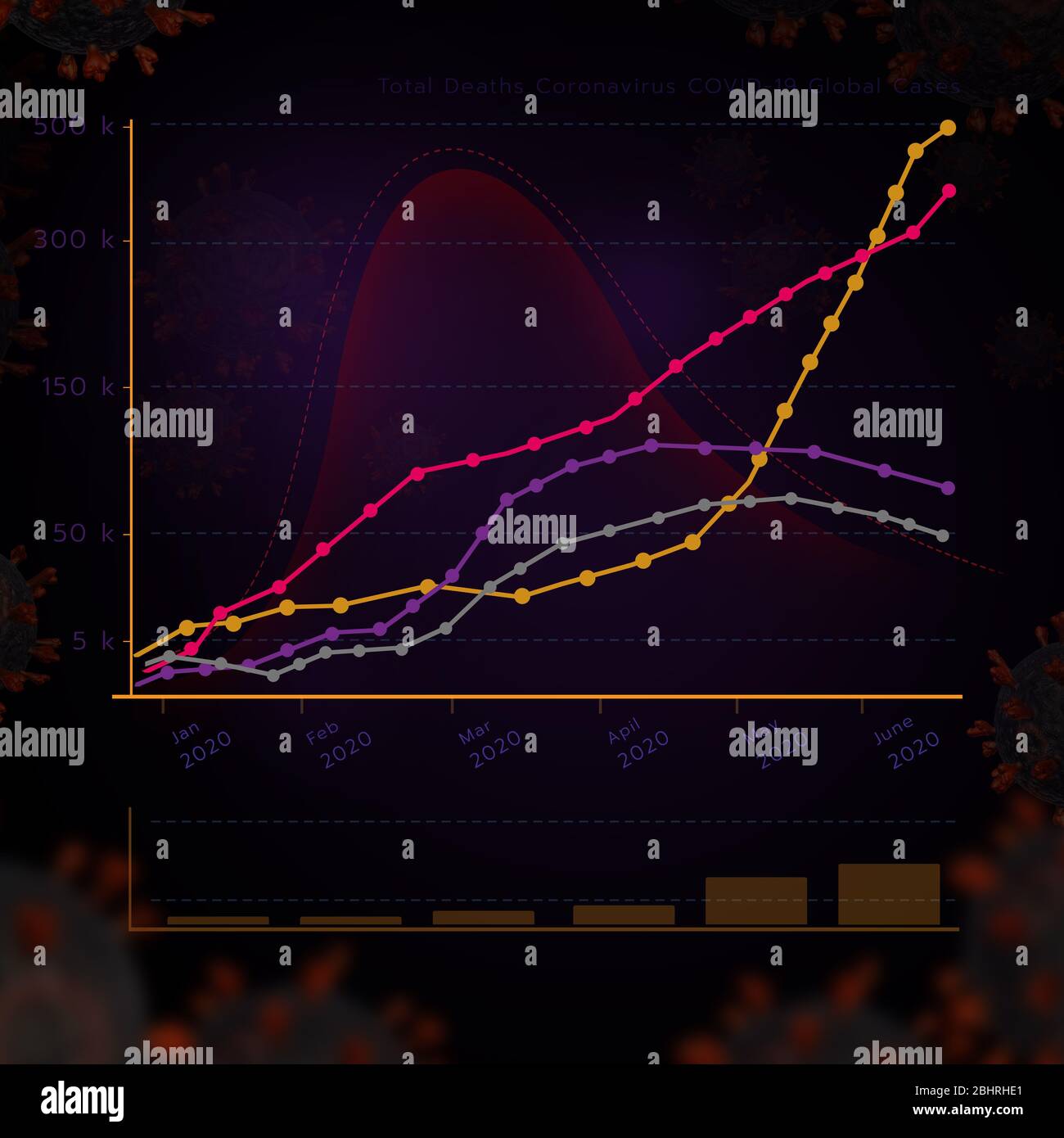 line chart total death corona virus COVID-19 global Stock Photo - Alamy