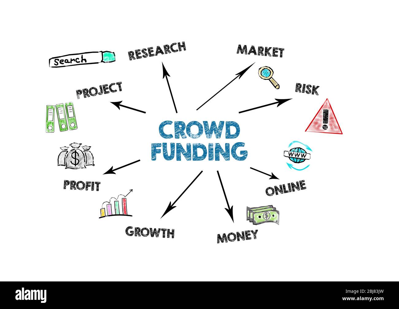 Crowd Funding. Project, Research, Online and Profit concept. Chart with ...