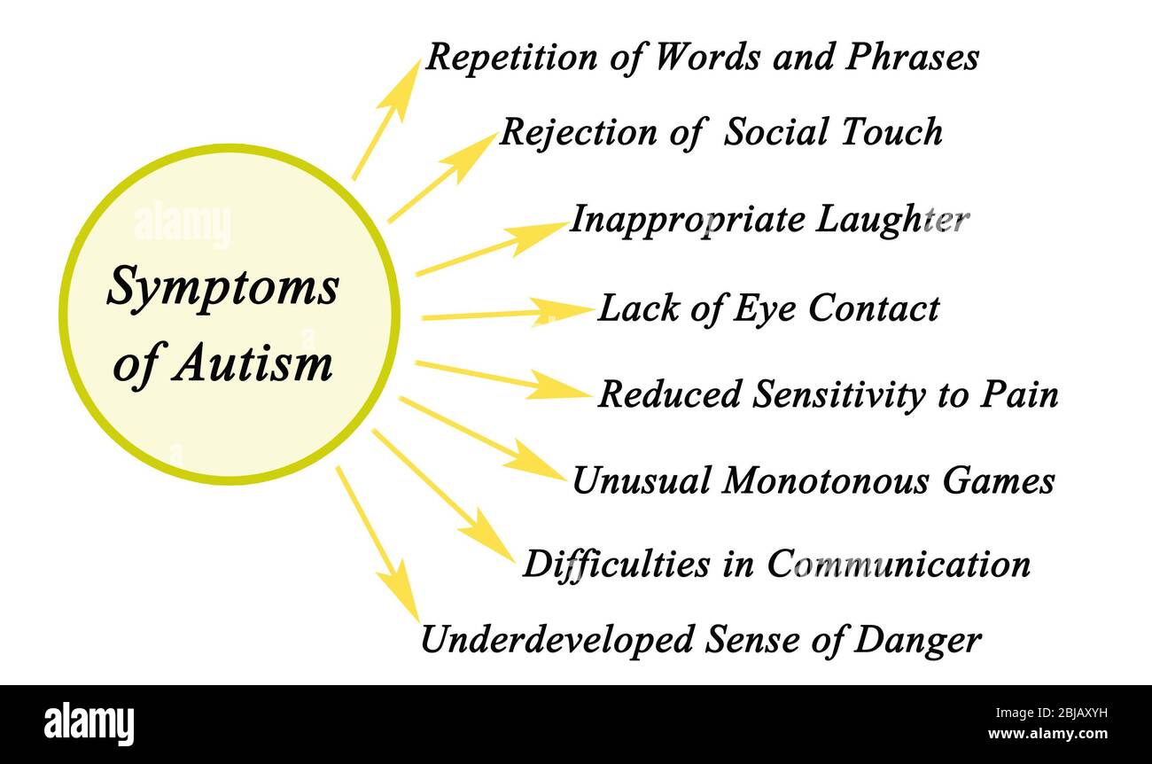 Eight Symptoms of Autism Stock Photo - Alamy