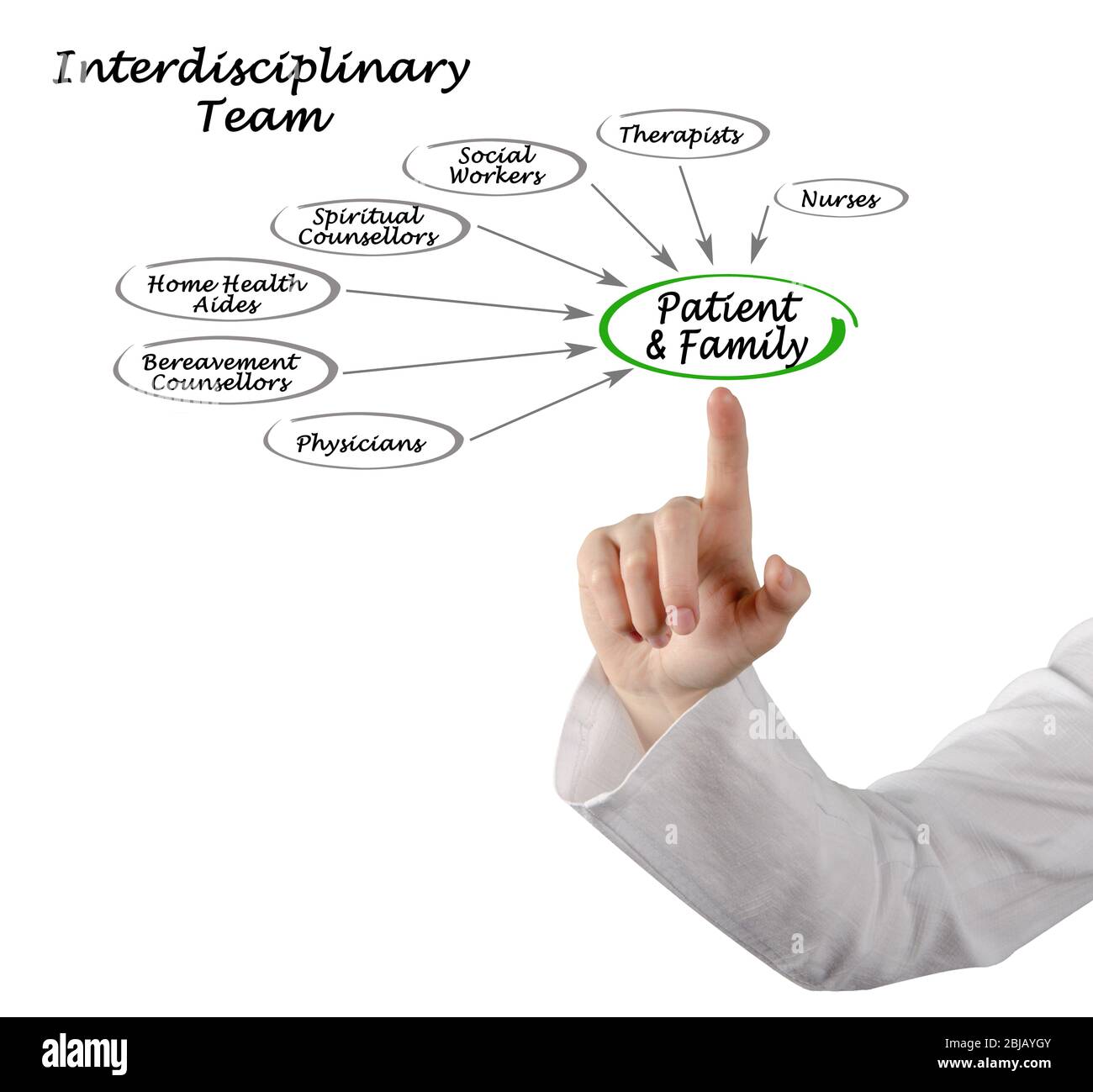 Interdisciplinary healthcare hi-res stock photography and images - Alamy