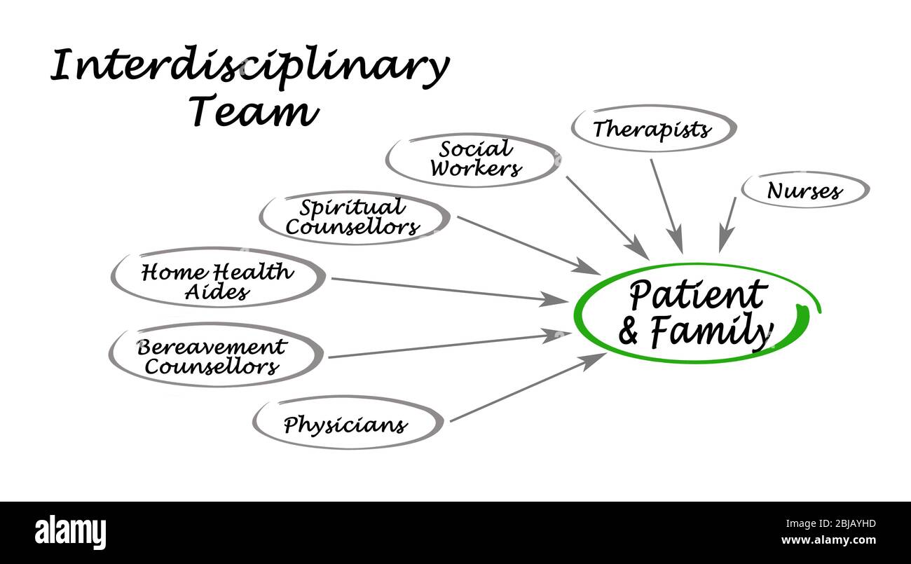 Interdisciplinary Team Assisting Patent and Family Stock Photo - Alamy