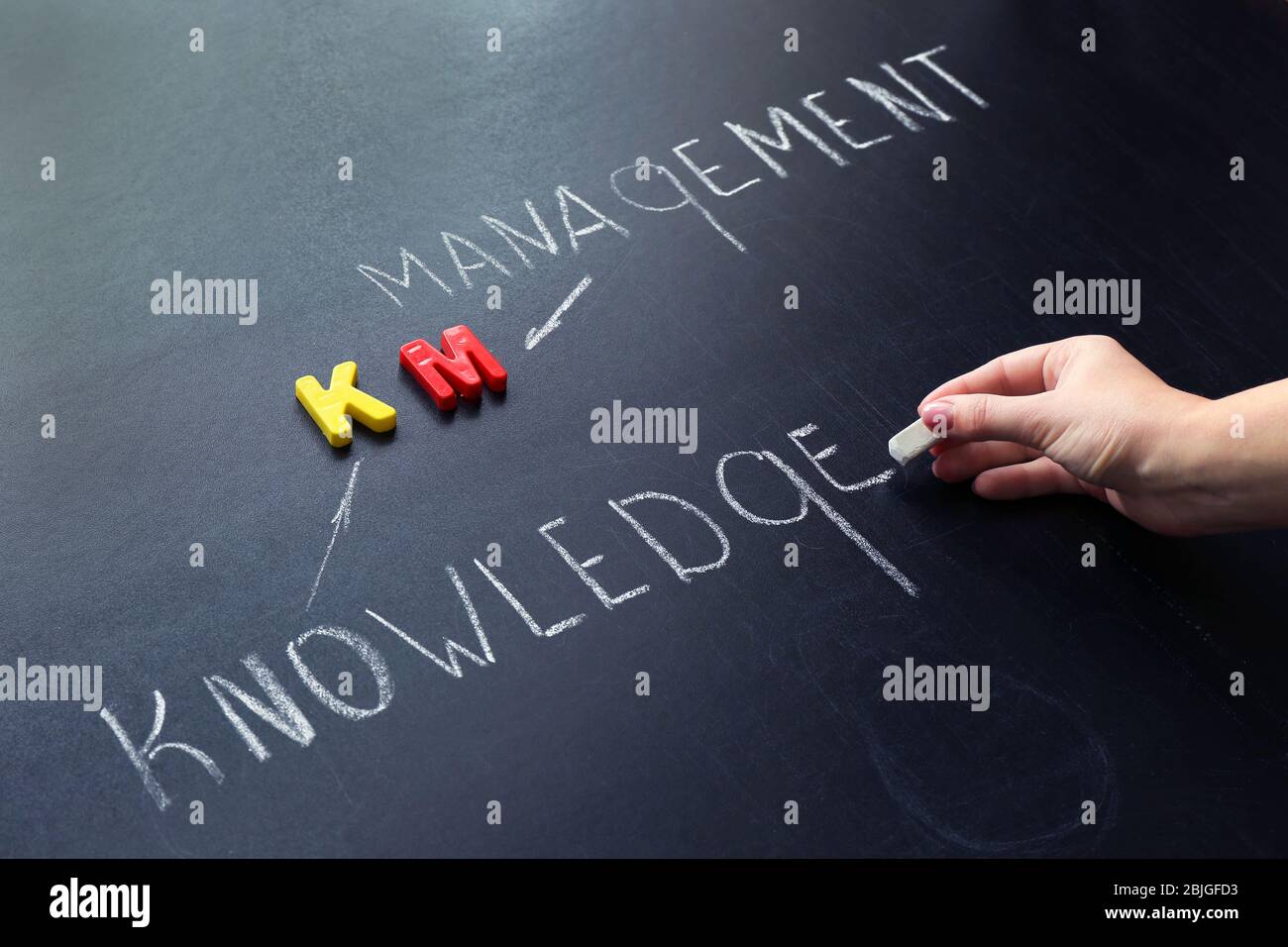 Female hand writing text with chalk on blackboard. Management concept ...
