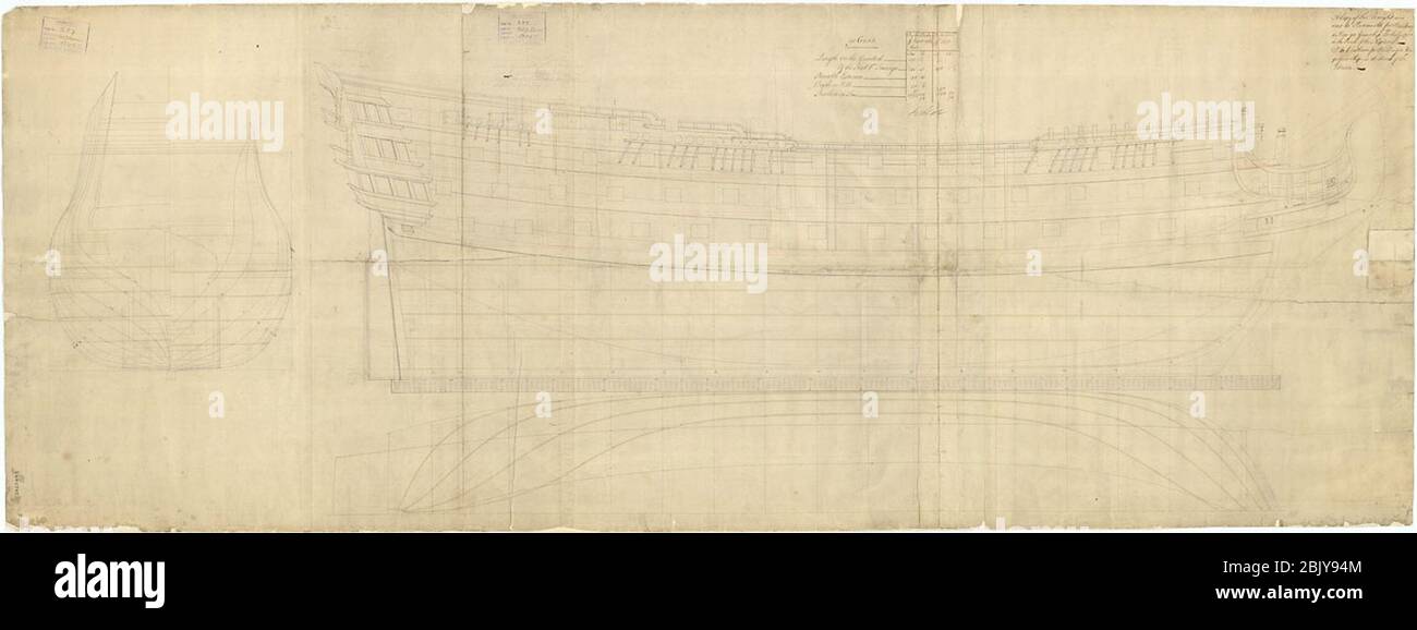 HMS Union and Neptune Stock Photo - Alamy