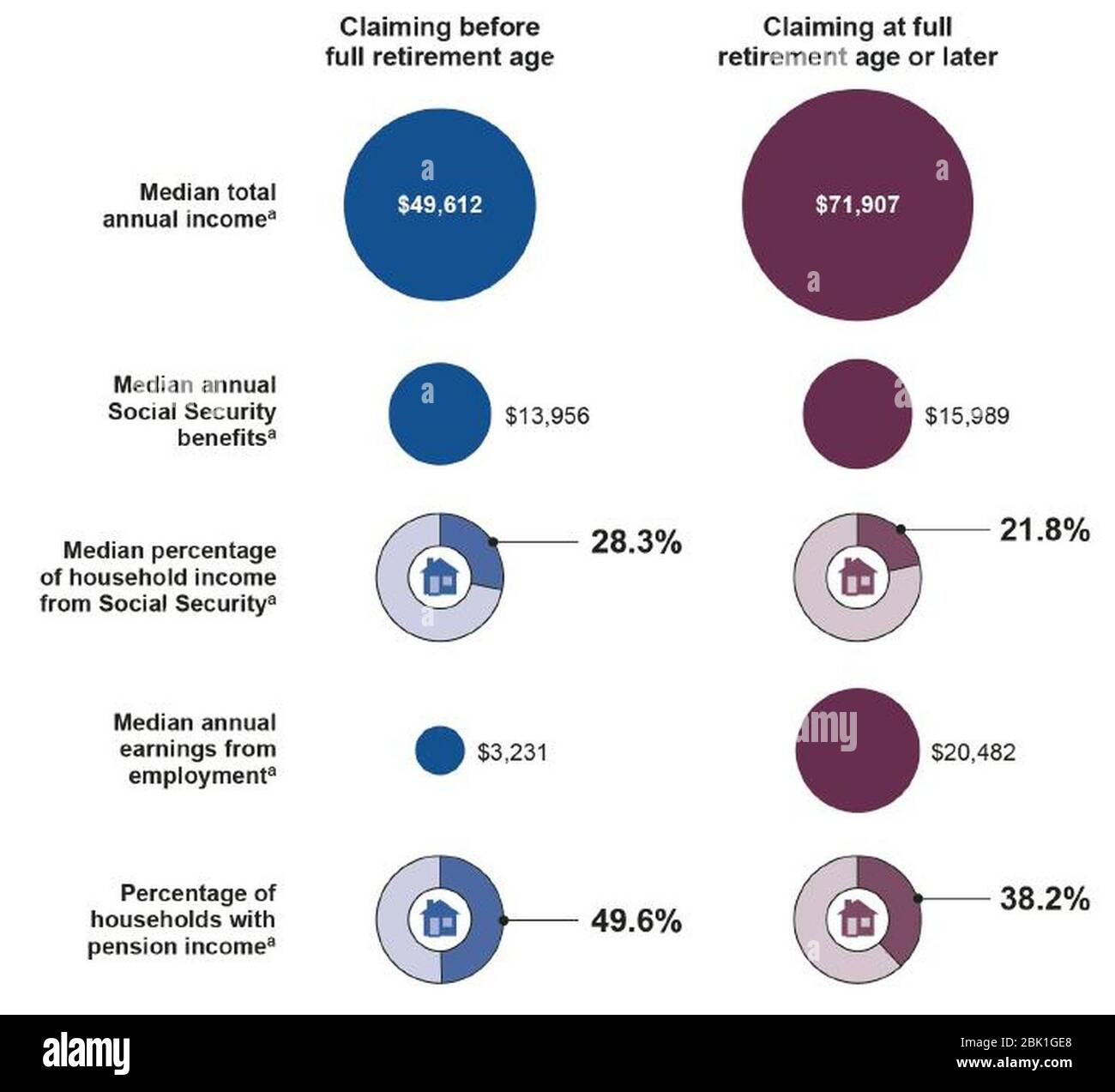 Claiming benefits hi-res stock photography and images - Alamy