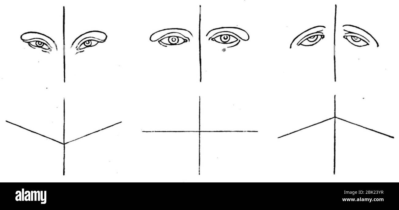 Humbert de Superville, Les signes inconditionnels dans l'art, 1827 ...