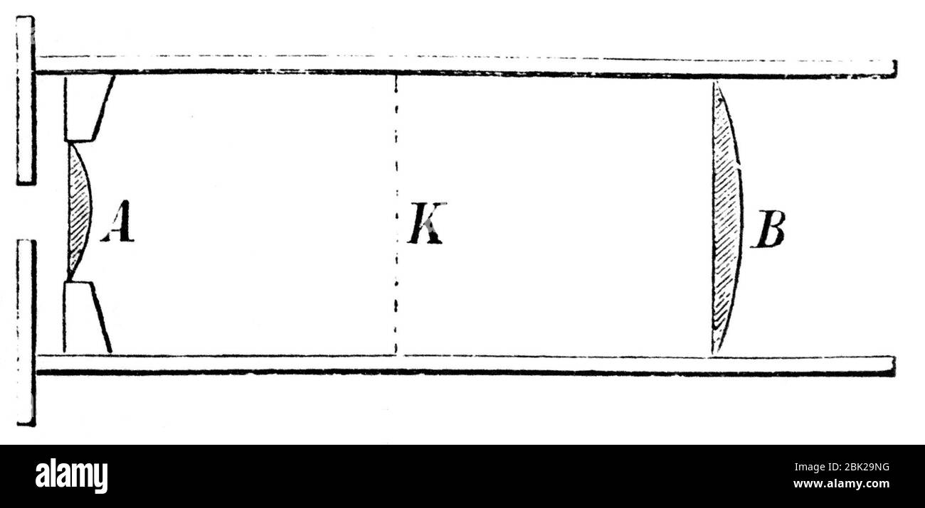 Okular hi-res stock photography and images - Alamy