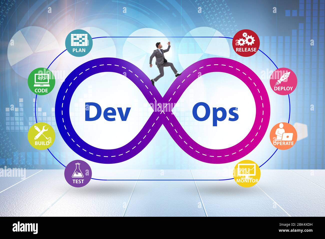 The devops software development it concept Stock Photo - Alamy