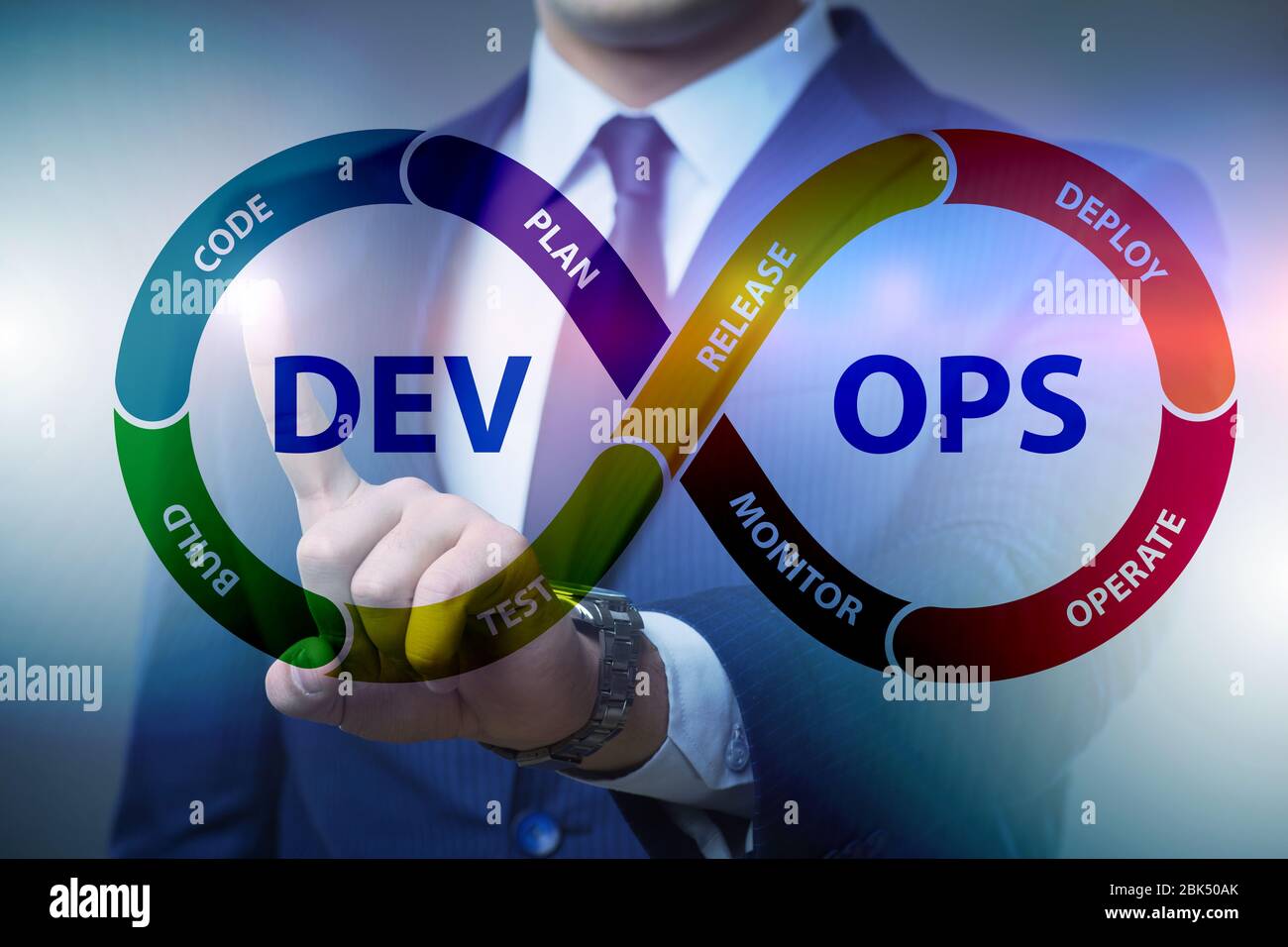 The devops software development it concept Stock Photo - Alamy